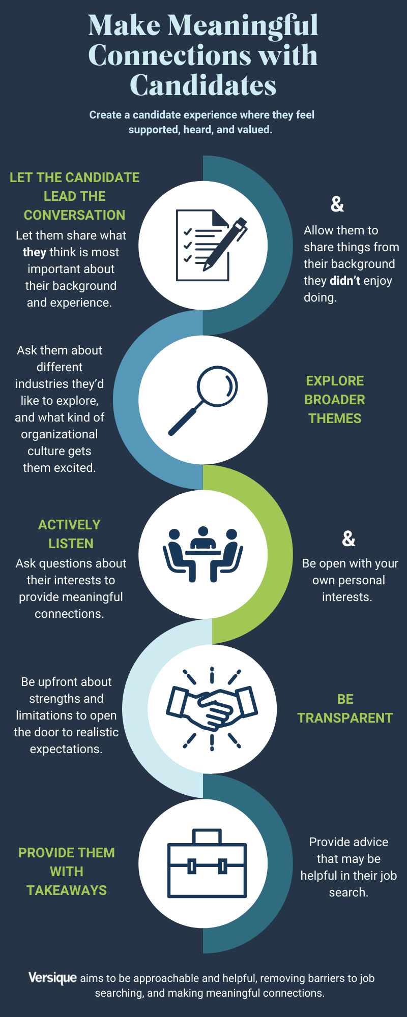 How to Make Meaningful Connections with Candidates - Versique Executive ...