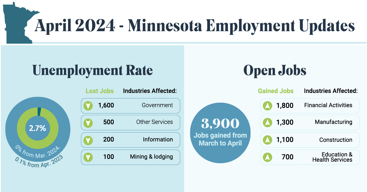 April 2024 - Minnesota Employment Trends