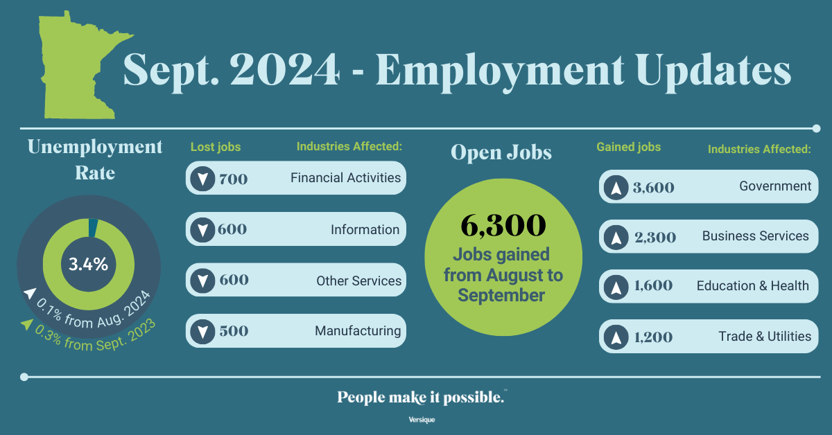 September 2024 - Employment Trends
