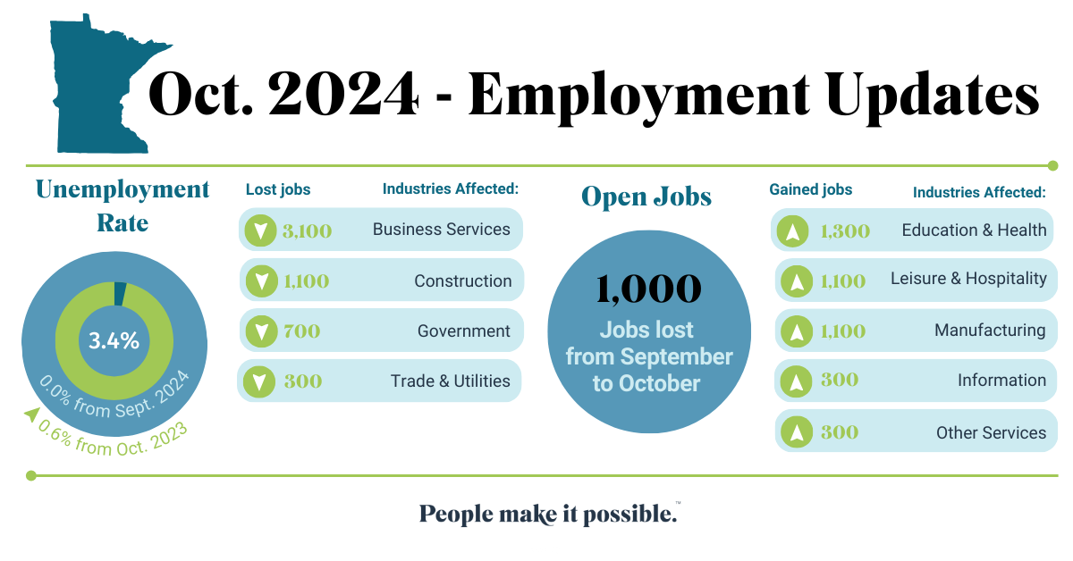October 2024 - Employment Trends | Versique